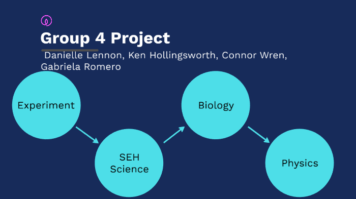 Group 4 Project by (Student) Connor Wren on Prezi