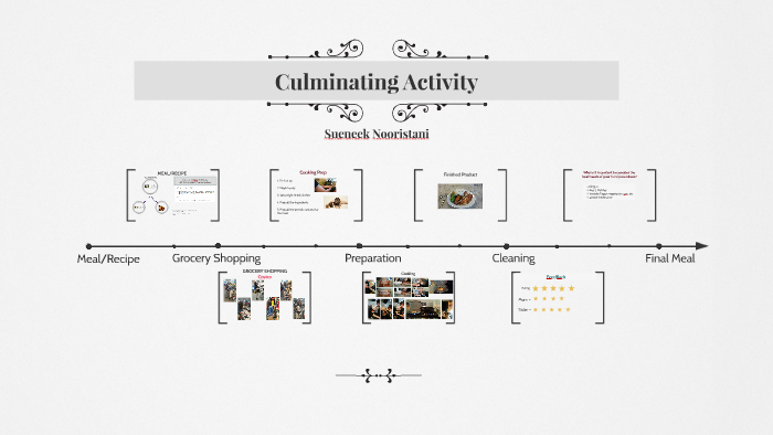 Culminating Activity by Sueneek .N on Prezi
