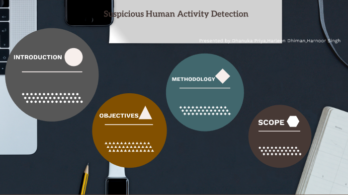 suspicious human activity detection by DHANUKA PRIYA on Prezi