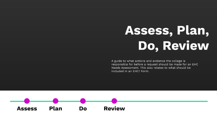 Plan, Do, Review by Leila Murphy on Prezi