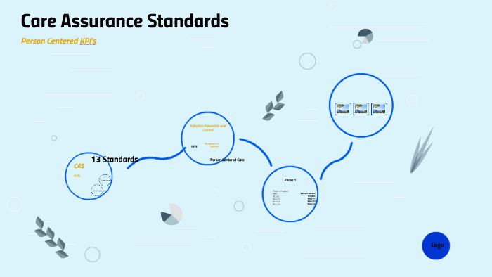 Care Assurance Standards by Gillian Wilson on Prezi