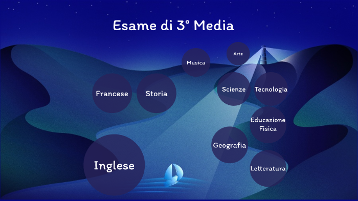 Collegamenti Esame 3° Media by Andrea Marocco on Prezi