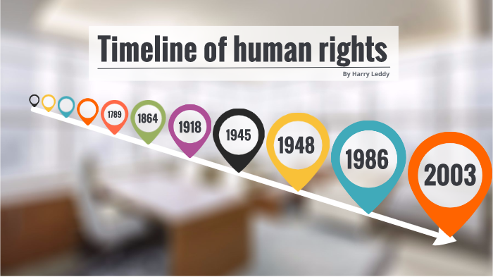 timeline of human rights by Harry Leddy on Prezi