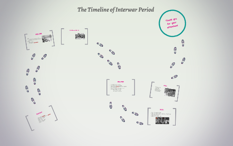 The Timeline of Interwar Period by Hihi Haha on Prezi