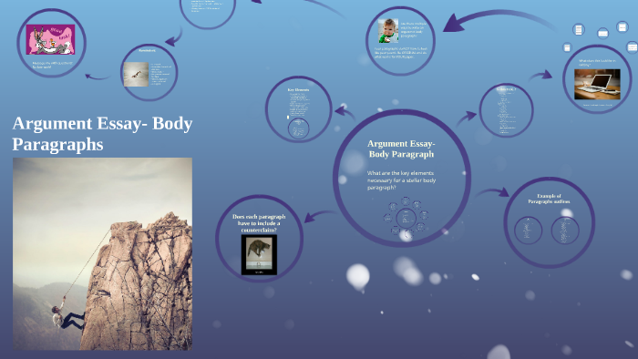 Argument Essay- Body Paragraph by Danielle Ellis on Prezi