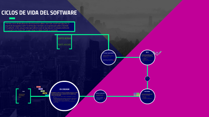 CICLOS DE VIDA DEL SOFTWARE by Raul Algar Navarro on Prezi
