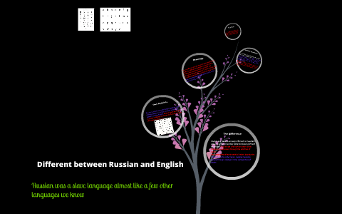 Difference Between the languages: English and Russian by Margie ...
