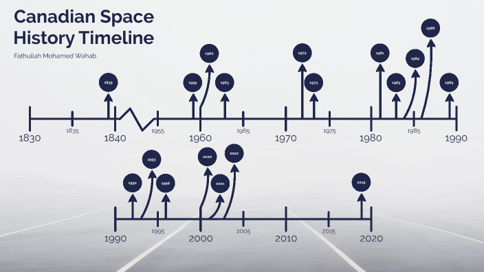 Canadian Space History Timeline by FM - 05MM - Oscar Peterson PS (1317 ...