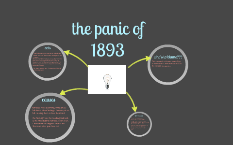 Panic Of 1893 Charts
