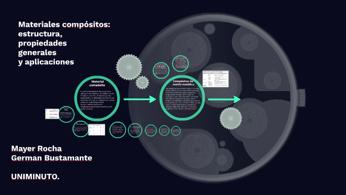 Materiales compósitos: by Mayer Rocha on Prezi