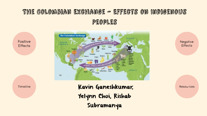 Columbian Exchange and its effect on Native Americans by Kavin ...