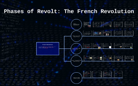 Phases of Revolt: French Revolution by Steven Marvin on Prezi