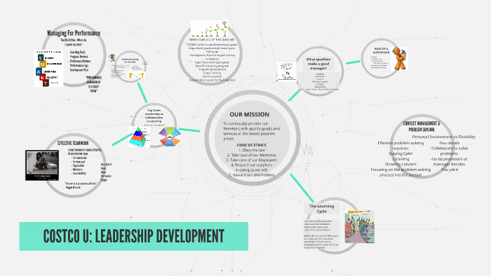 COSTCO U: LEADERSHIP DEVELOPMENT by Alexis Christensen on Prezi
