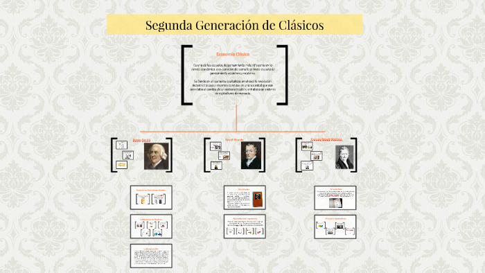 Segunda Generación de Clásicos by Jennifer Badillo on Prezi