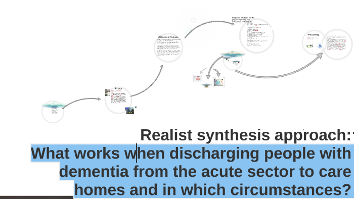 Realist synthesis approach: by Nesta Roberts on Prezi