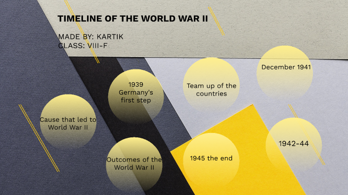 Timeline of The Great World War II by Kartik Shahani on Prezi