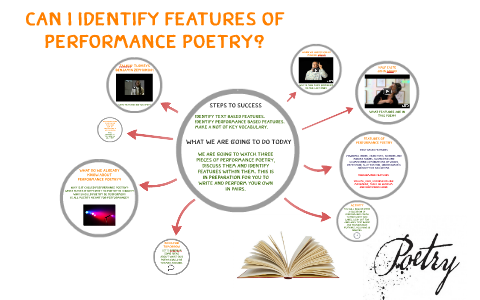 Can I identify features of performance poetry? by Thomas Halford on Prezi