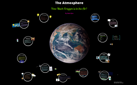 How Much Oxygen is in the Atmosphere? by Emma Ayres on Prezi