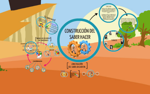 CONSTRUCCIÓN DEL SABER HACER by Victor H. Guzman Ortiz on Prezi