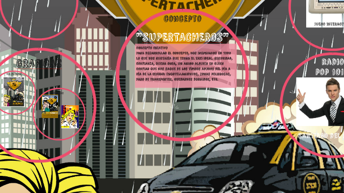 Cocepto: by Lucas Savio on Prezi