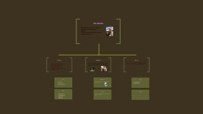 Abuelos by Charlie Frith on Prezi