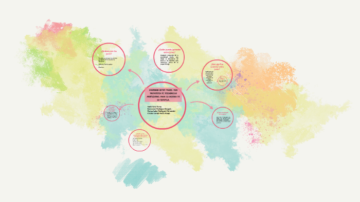 Aprender entre pares. Una propuesta de desarrollo profesiona by CRISTIAN DONAJÍ MORÁN ARAUJO on ...