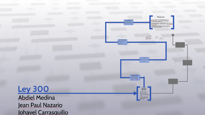 Ley 300 by Abdiel Medina on Prezi