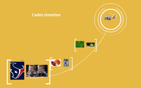 Cades timeline by Cade Blodgett on Prezi