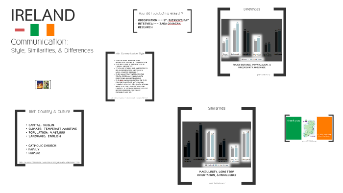 Ireland: Communication Style, Similarities, & Differences by Emme Hulm ...