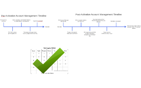 Activation Account Management Timeline by Champions Life Academy on Prezi