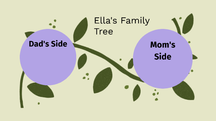 Ella's Family Tree by Ella Deering on Prezi