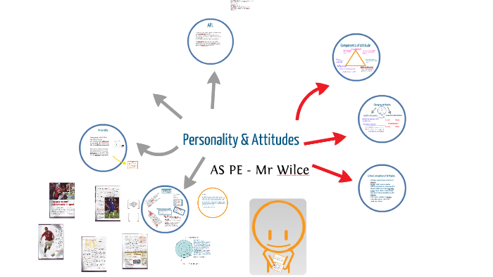 Personality & Attitude AS PE 2018 by Michael Wilce on Prezi