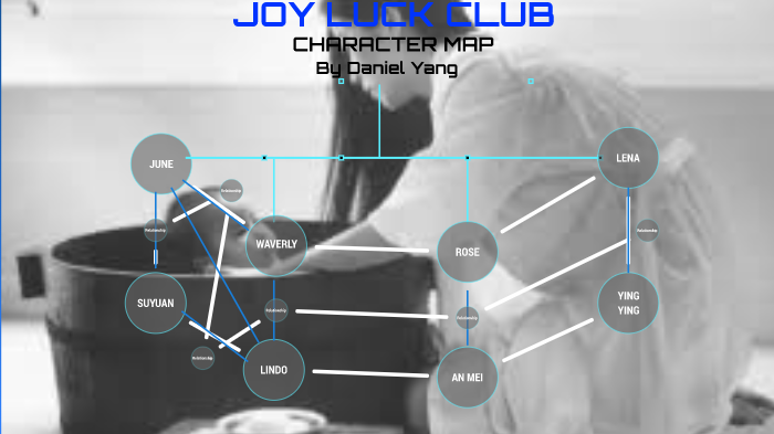 Joy Luck Club Character Map by Daniel Yang on Prezi