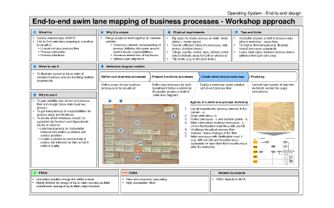 End-to-end visual mapping by Piotr Stanczyk on Prezi