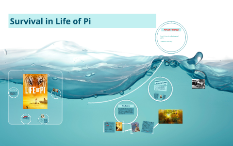 Survival in Life of Pi by on Prezi