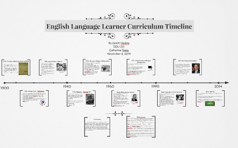 English Language Learner Curriculum Timeline by Jarrett Harkey on Prezi
