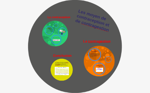 Les moyen de contraception et de contragestion by victor forait on Prezi