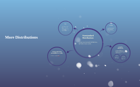 Normal Distributions by Samuel Pinkava on Prezi