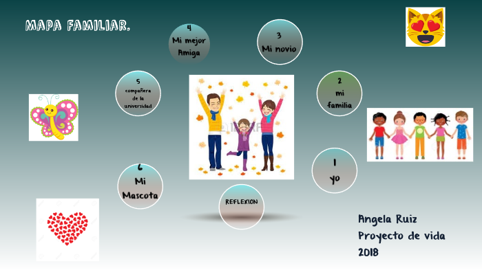 Mapa Familiar. by Angela Ruiz on Prezi