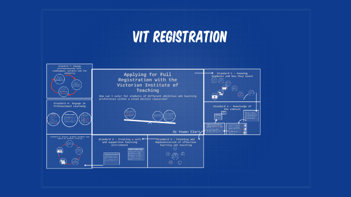 VIT Registration by Rowan Clark on Prezi
