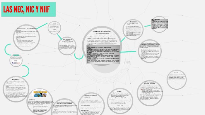 LAS NEC, NIC Y NIIF by Jeimy Jazz on Prezi