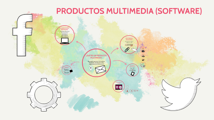 PRODUCTOS MULTIMEDIA (SOFTWARE) by olaia merino on Prezi