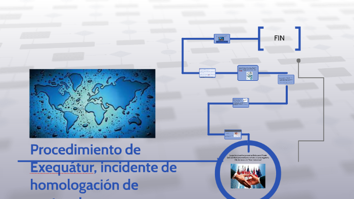 Procedimiento de Exequátur by Jesús De Castro on Prezi