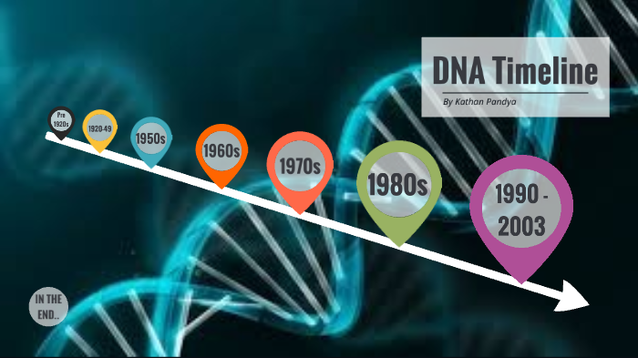 DNA TIMELINE by kathan pandya on Prezi