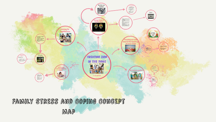 Family Stress and Coping Map by on Prezi