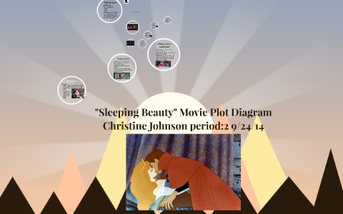 "Sleeping Beauty" Movie Plot Diagram Christine Johnson perio by ...