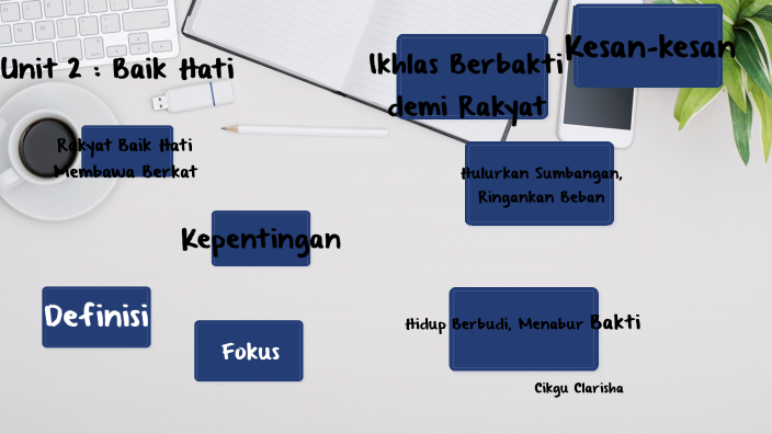 Unit 2 : Baik Hati by Clarisha Anak ANGGAT on Prezi