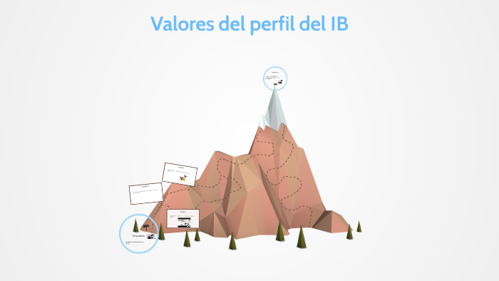 Valores del perfil del IB by Rolando Chacón Gómez on Prezi