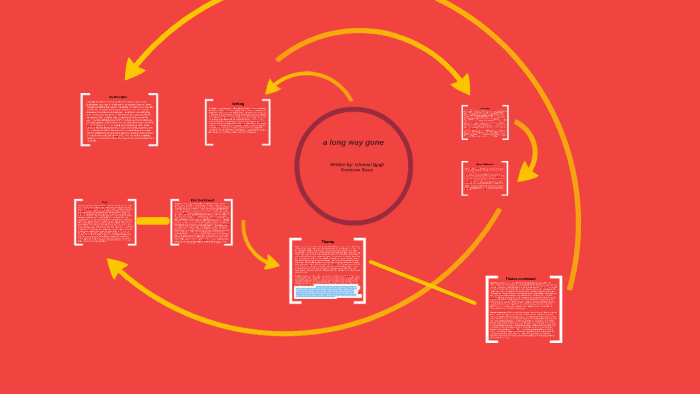 a long way gone by on Prezi