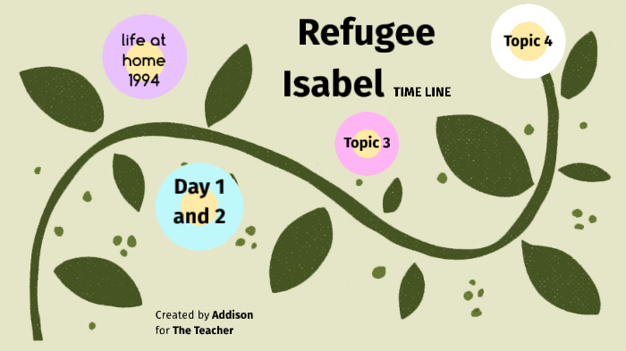 Refugee (Isabel) timeline by Addison Lee on Prezi